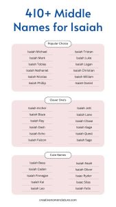 410+ Middle Names For Isaiah - Creative Nomenclature