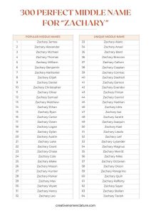 300+ Middle Names For Zachary - Creative Nomenclature