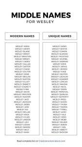 500 Perfect Middle Names for Wesley - Creative Nomenclature