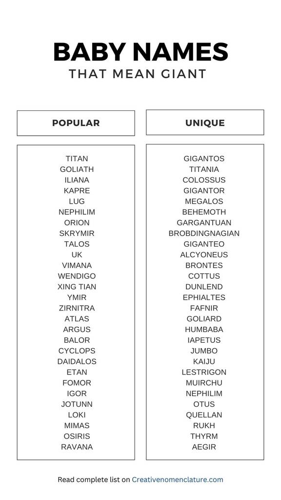 110 Baby Names That Mean Giant Creative Nomenclature 110 Baby Names That Mean Giant Creative Nomenclature