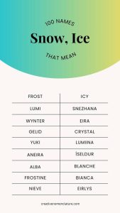 100 Cool Names That Mean Ice, Winter, Snow