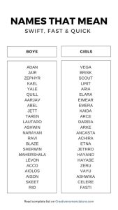 150 Names That Mean Swift, Fast and Quick